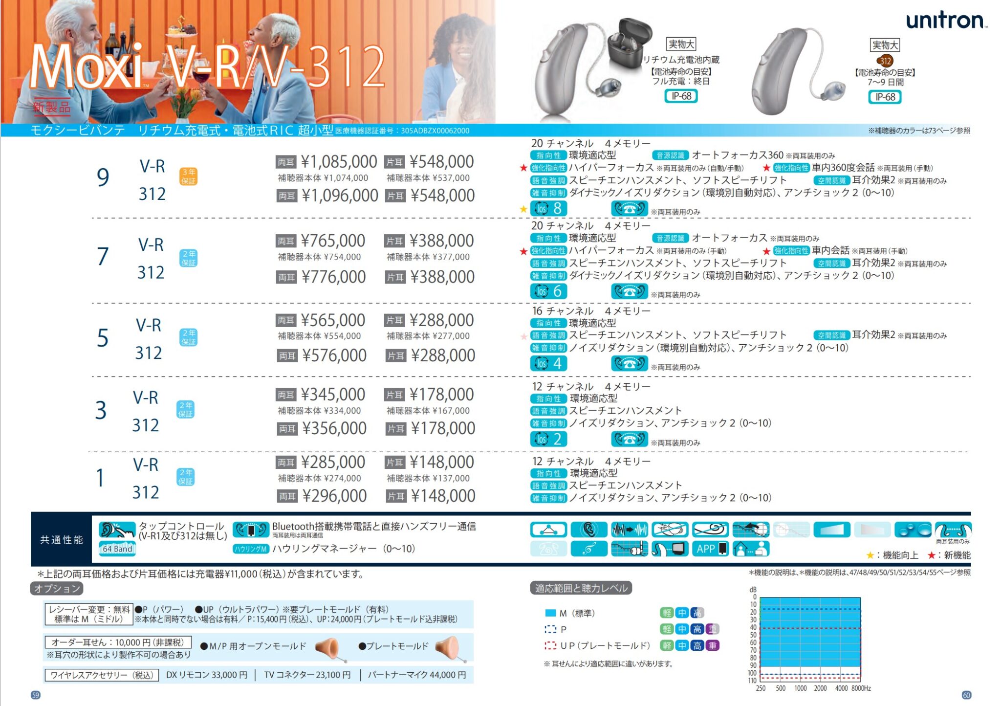 フォナックの姉妹会社「ユニトロン」が放つベーシッククラスの補聴器がすごい エントリー補聴器の最適解！ | 創業から40年、土日も営業。認定補 ...