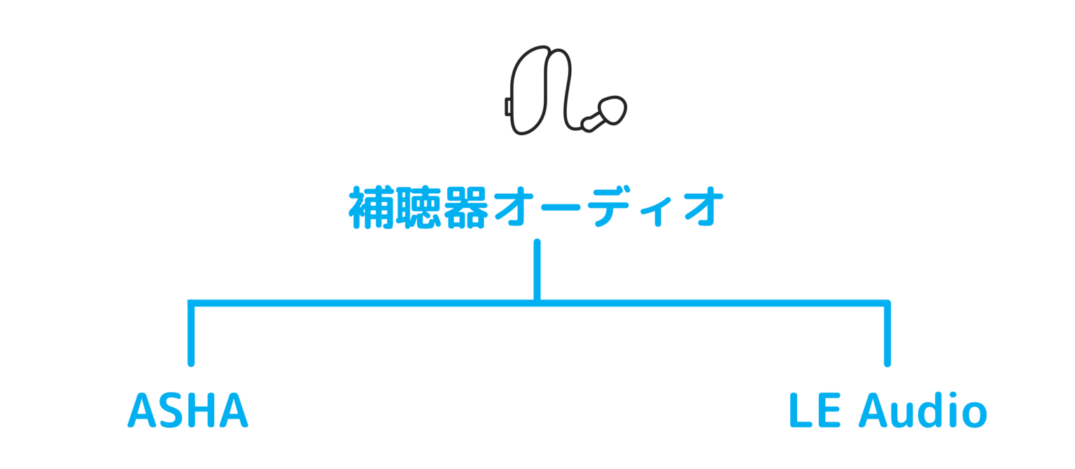 Android対応補聴器（ASHA） | 立川補聴器センター